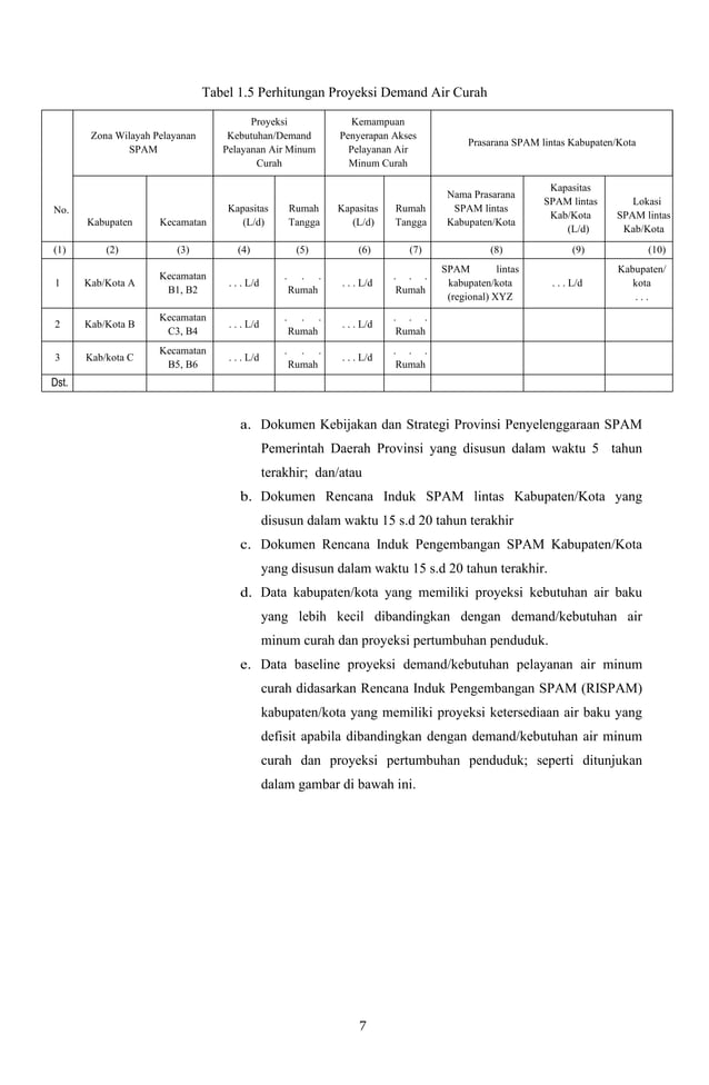SPM NTB SEBAGAI CONTOH UNTUK PENYUSUNAN SPM BIDANG AIR LIMBAH ATAU ...