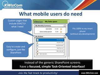 KWizCom SharePoint Mobile solution | PPT