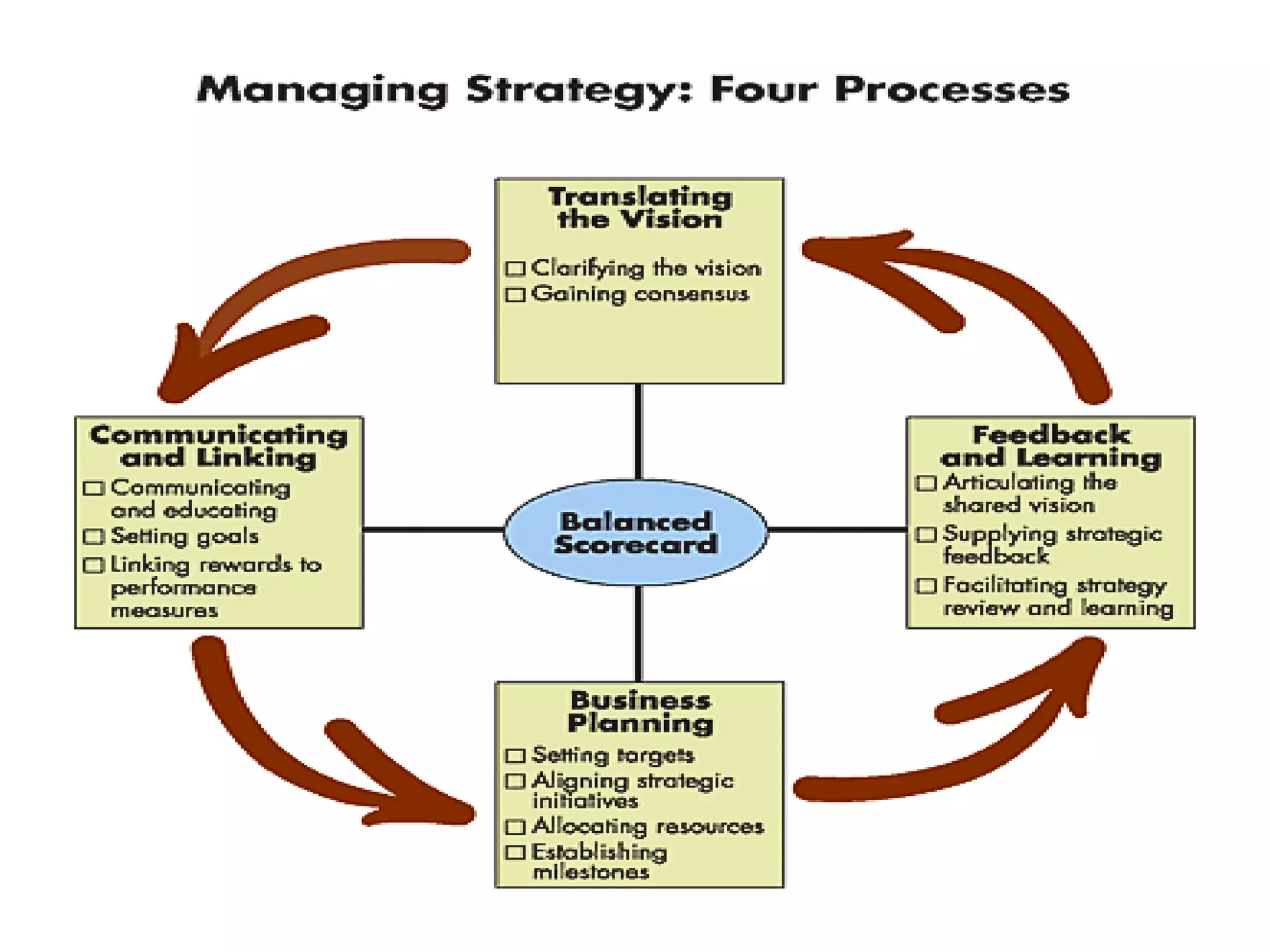 Strategic Planning Models | PDF