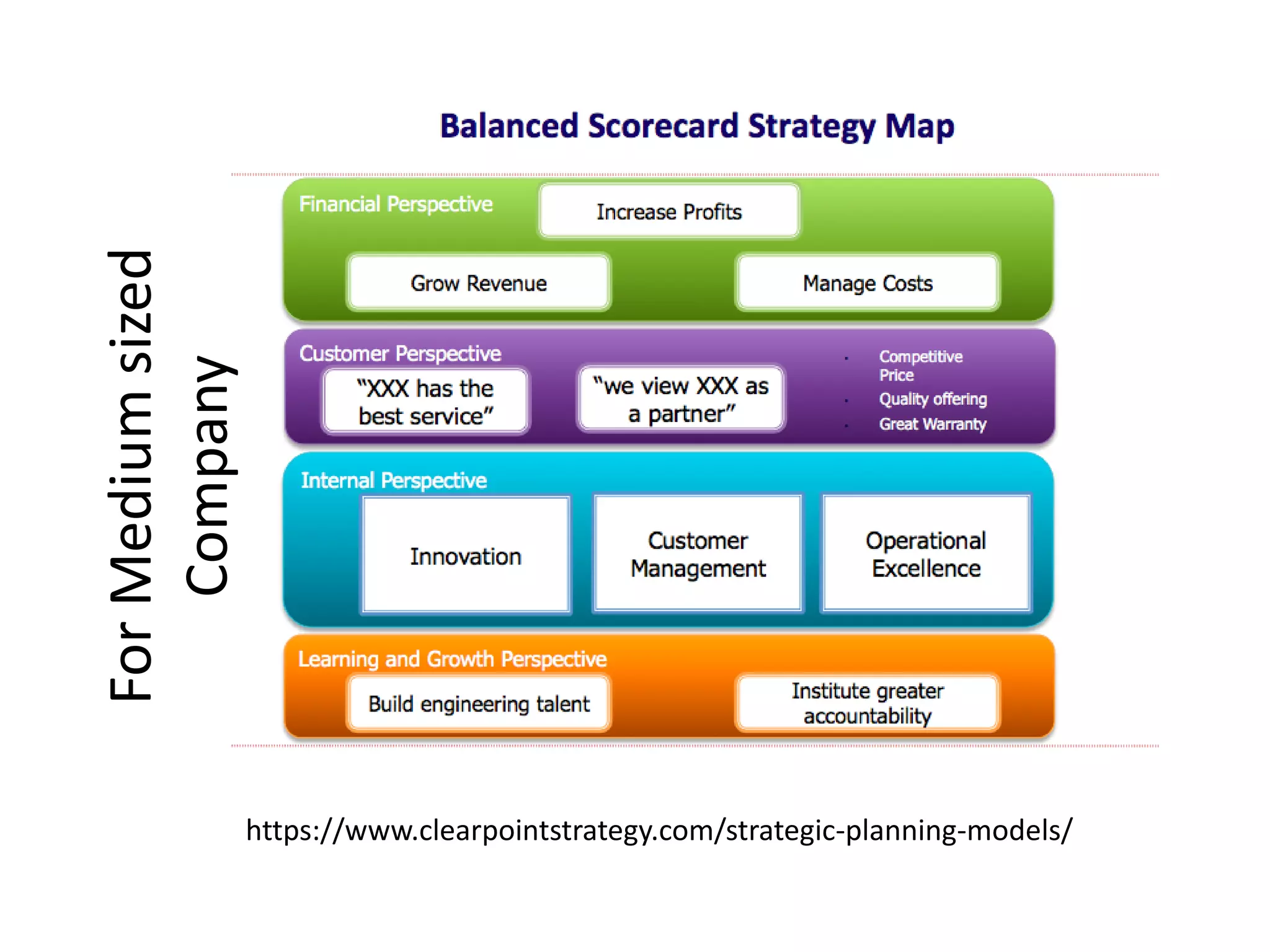 Strategic Planning Models | PDF