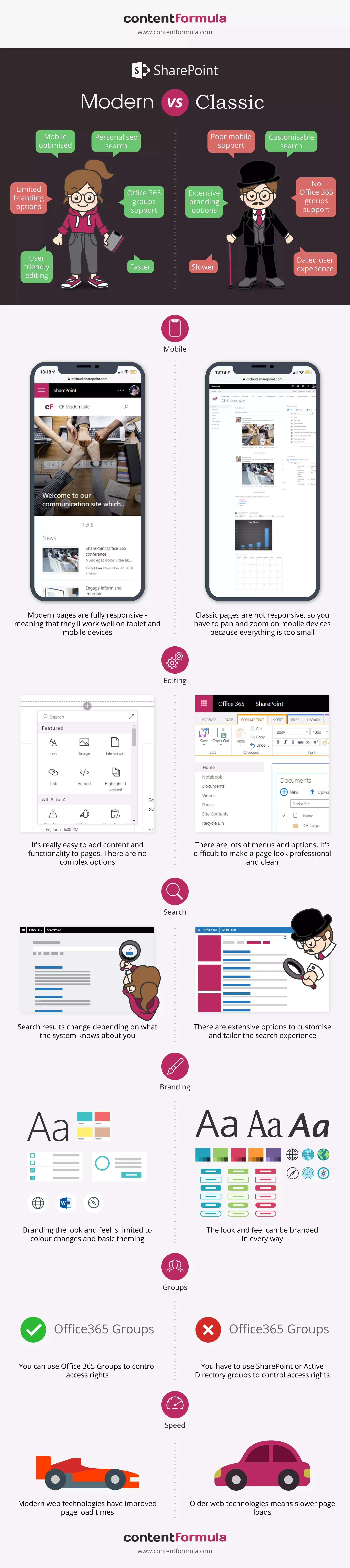 Sharepoint Modern vs Classic inforgraphic | PDF