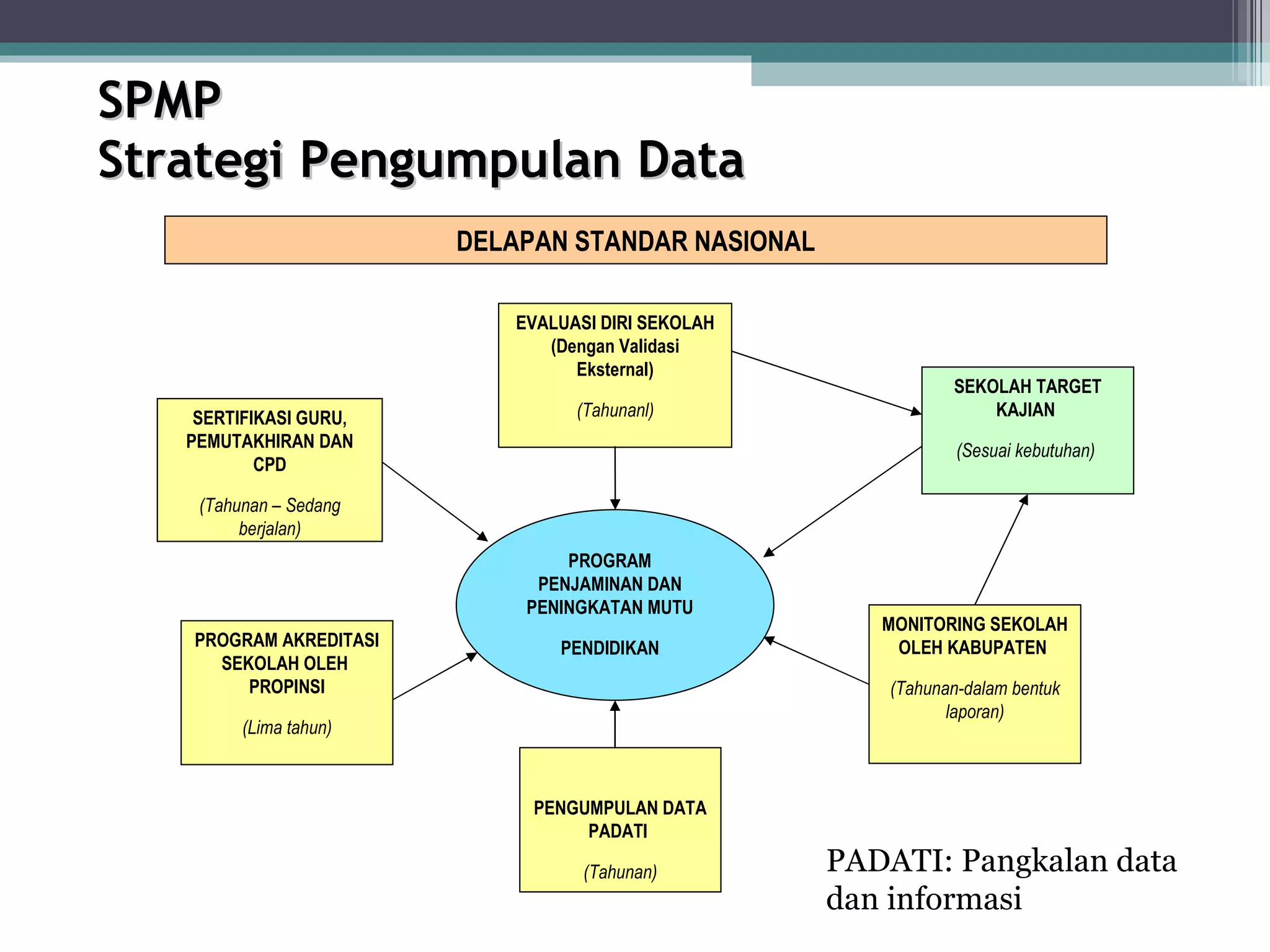 SISTEM PENJAMINAN MUTU PENDIDIKAN | PPT