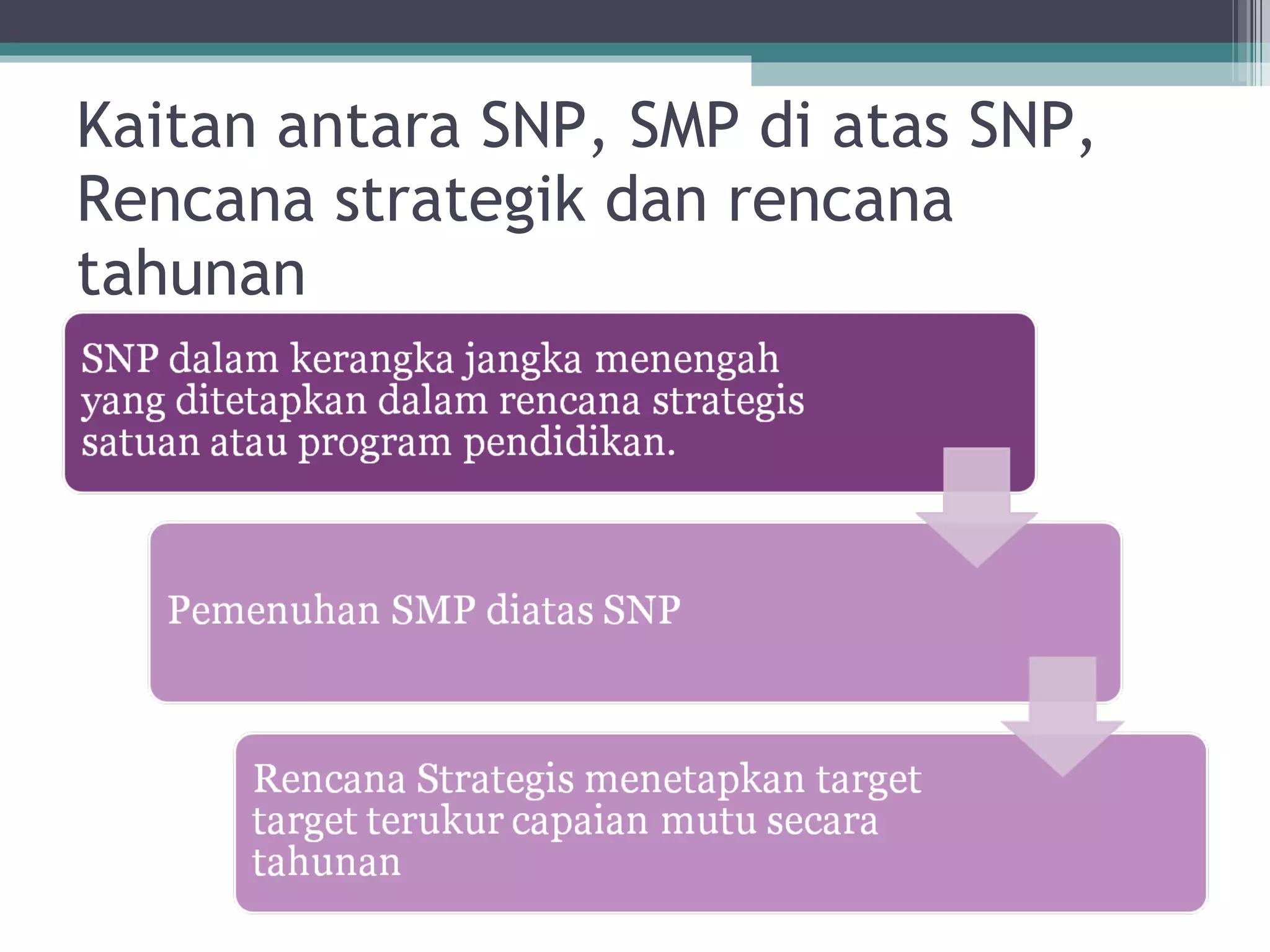 SISTEM PENJAMINAN MUTU PENDIDIKAN | PPT