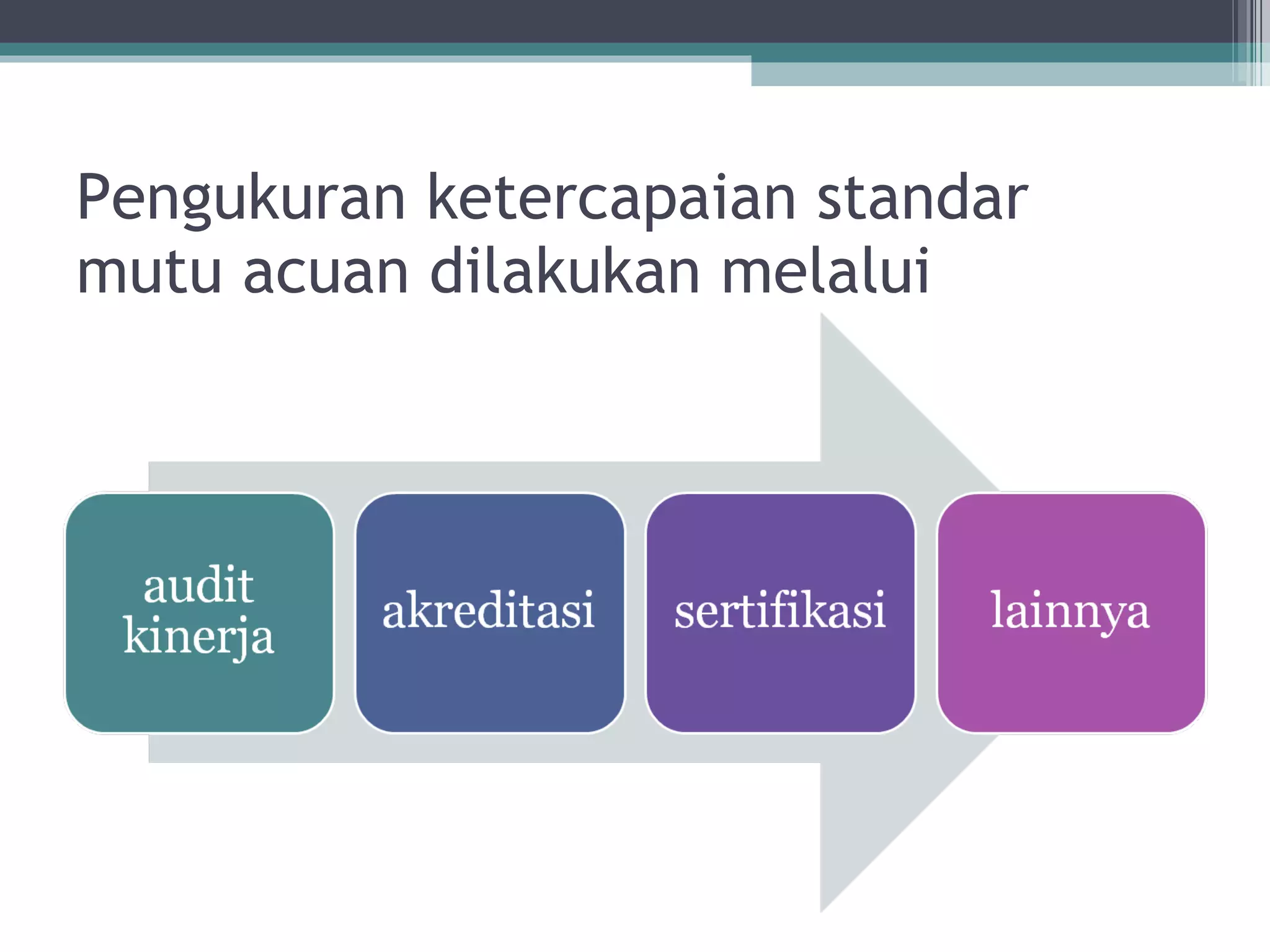 SISTEM PENJAMINAN MUTU PENDIDIKAN | PPT