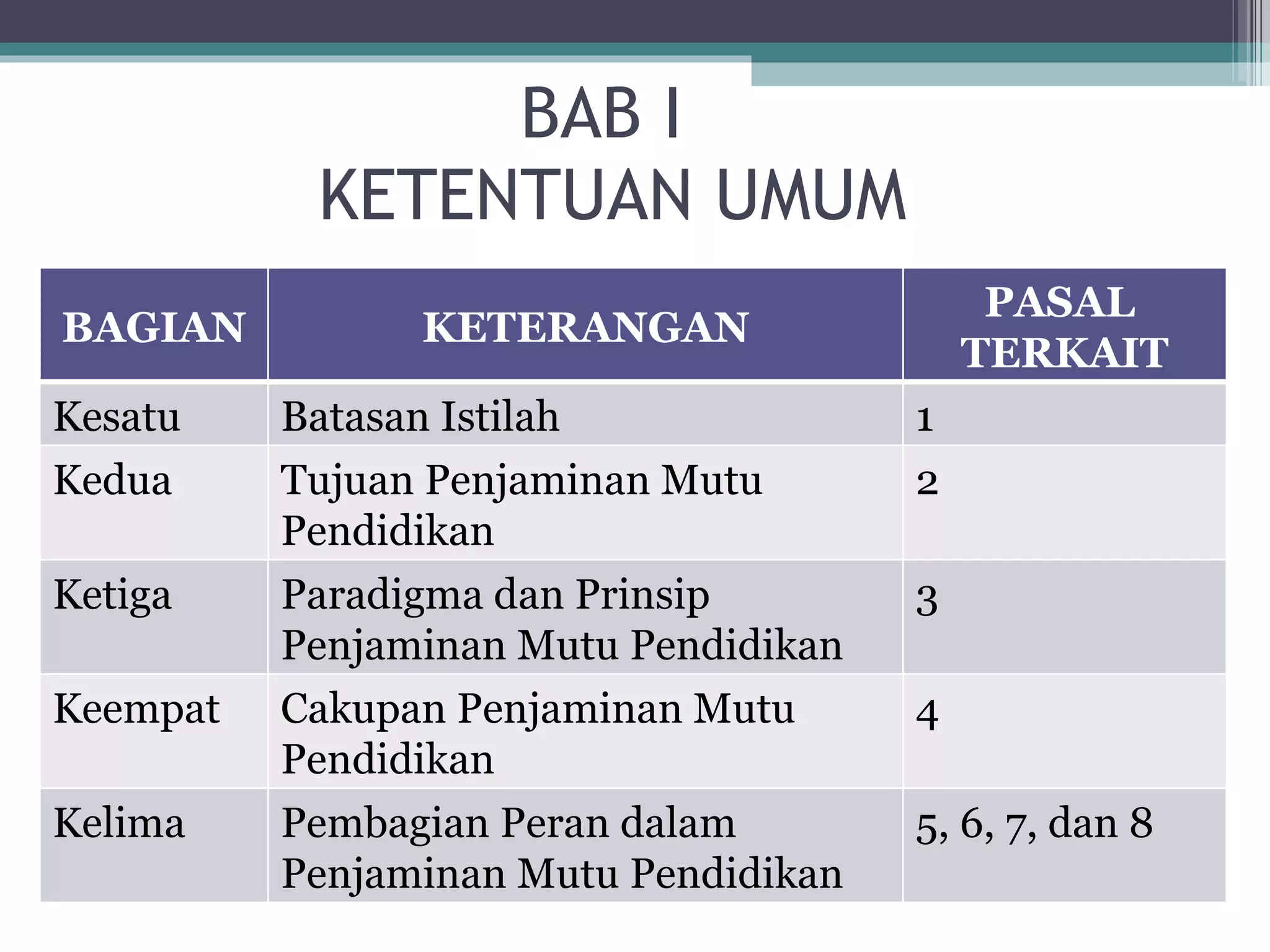 SISTEM PENJAMINAN MUTU PENDIDIKAN | PPT