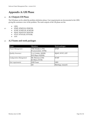Spmp | PDF