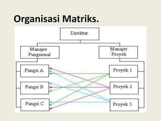 Sistem Pengendalian Manajemen (perilaku dalam organisasi) | PPTX