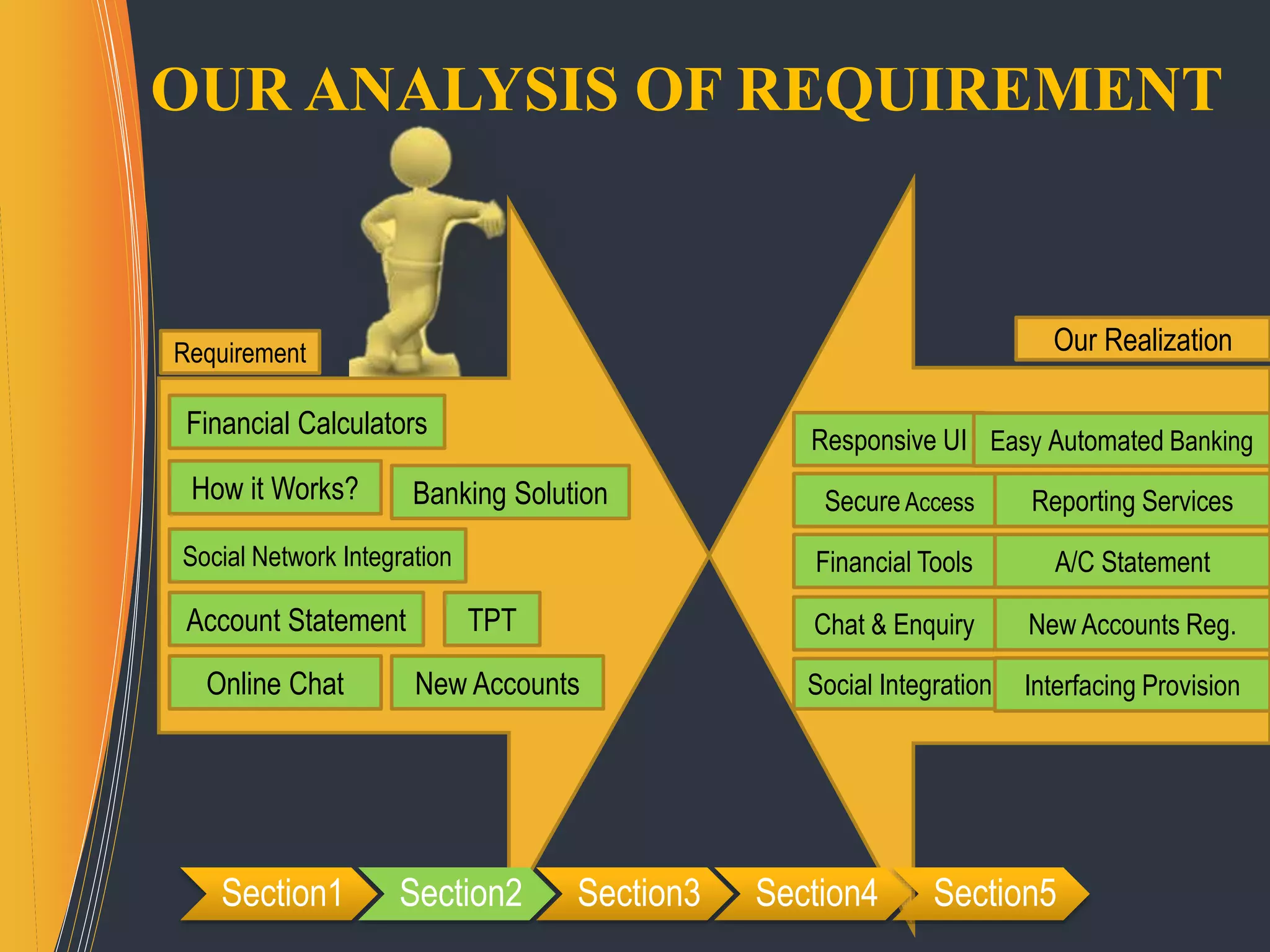 Banking Proposal Bidding and response to RFP Presentation | PPTX