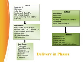 Banking Proposal Bidding and response to RFP Presentation | PPTX