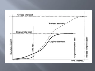Project Tracking , Change Control in SPM | PPTX