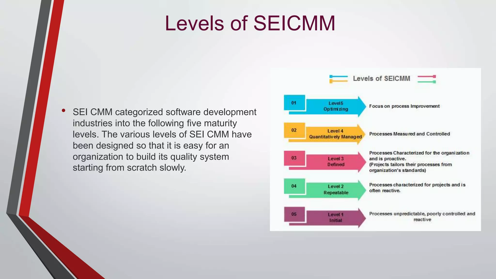 SPM_presentation.pptx