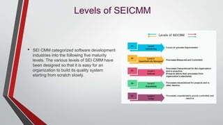 SPM_presentation.pptx