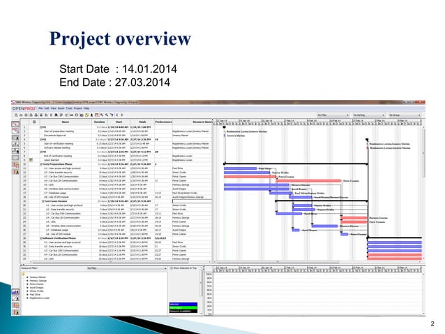 Spm project Georgiu Stefan | PPT