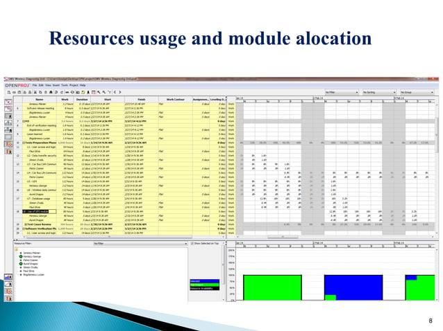 Spm project Georgiu Stefan | PPT