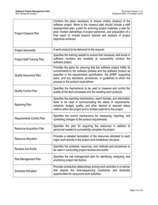 Spmp updated checked 29 | DOC