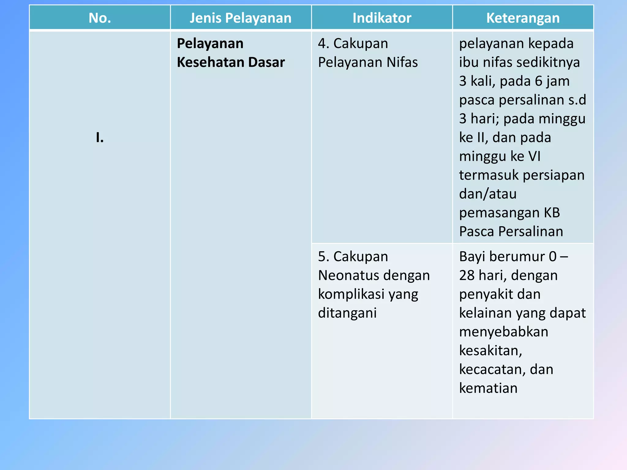 spm_puskesmas_ppt.pptx