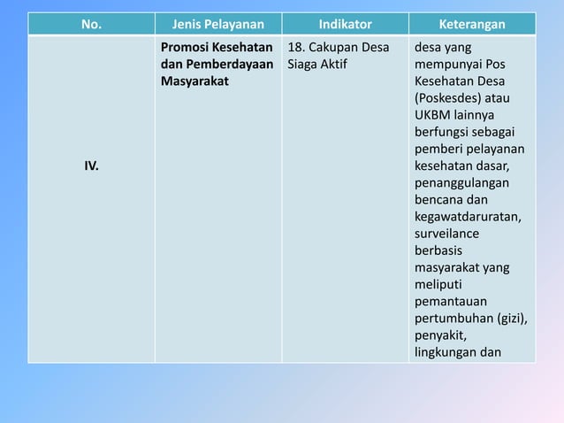 spm_puskesmas_ppt.pptx
