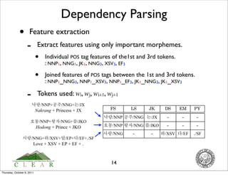 Statistical Dependency Parsing in Korean: From Corpus Generation To Automatic Parsing | PPT