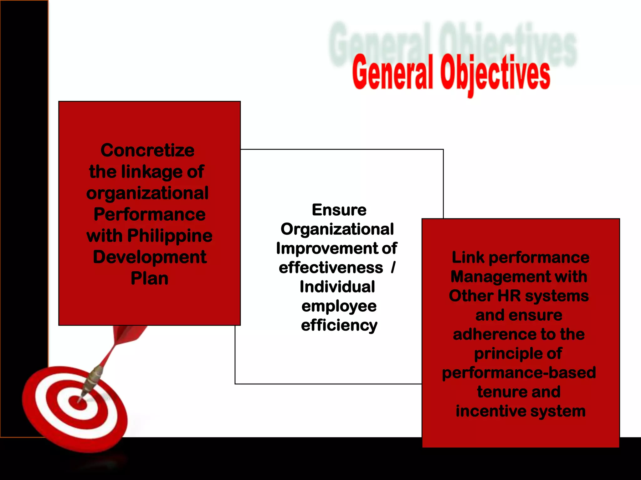 Strategic Performance Management System | PPTX