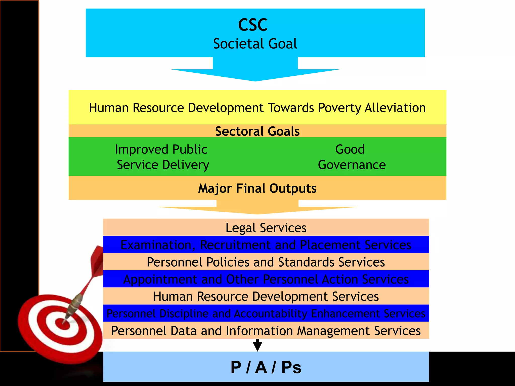 Strategic Performance Management System | PPTX