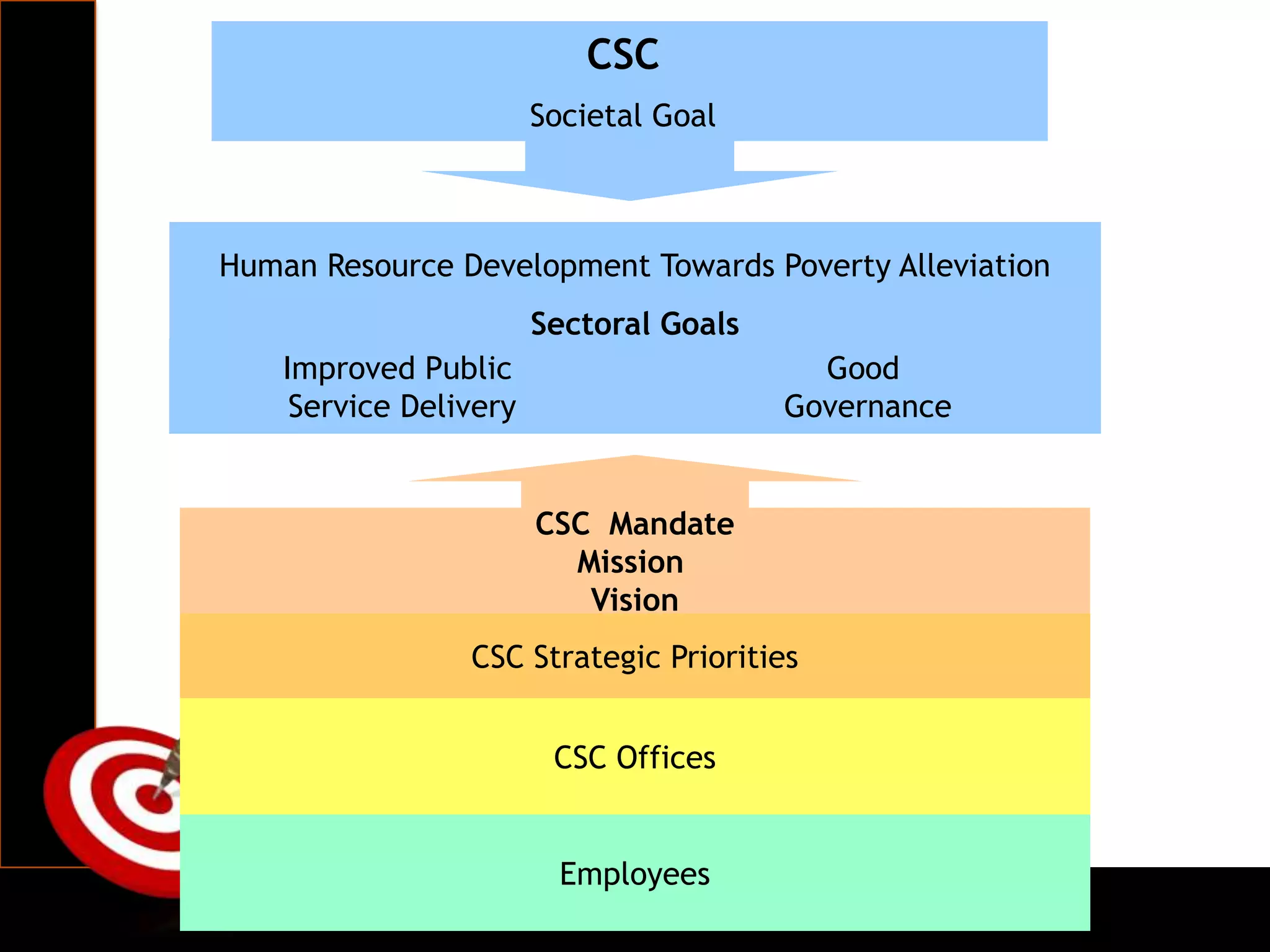 Strategic Performance Management System | PPTX