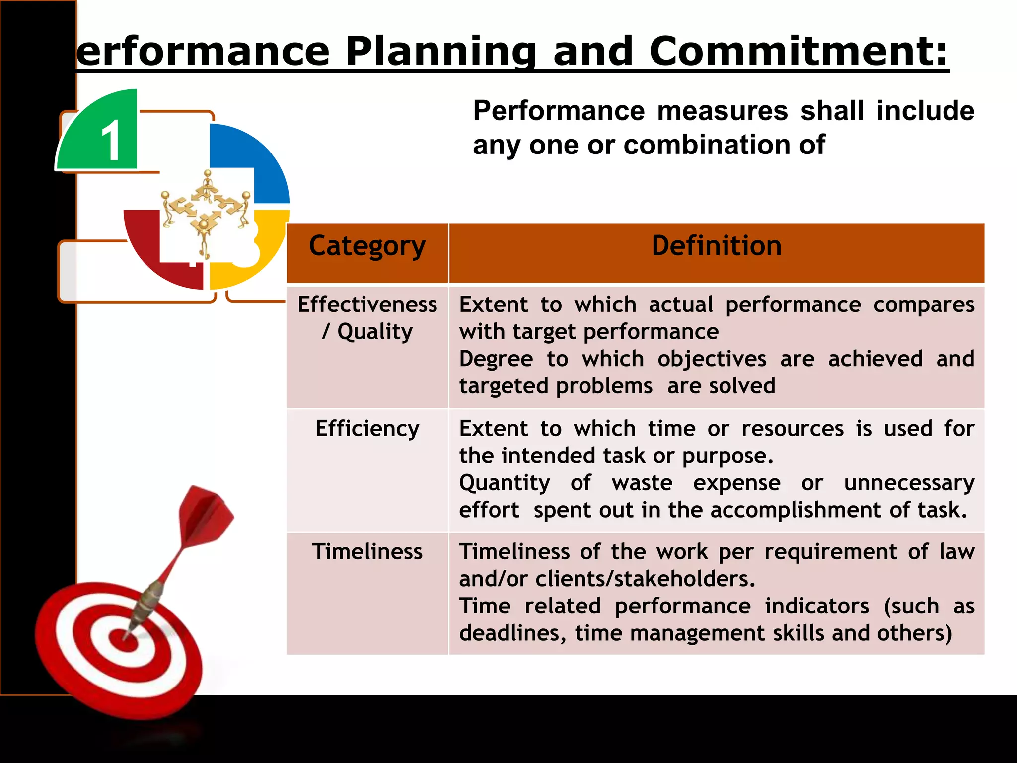 Strategic Performance Management System | PPTX
