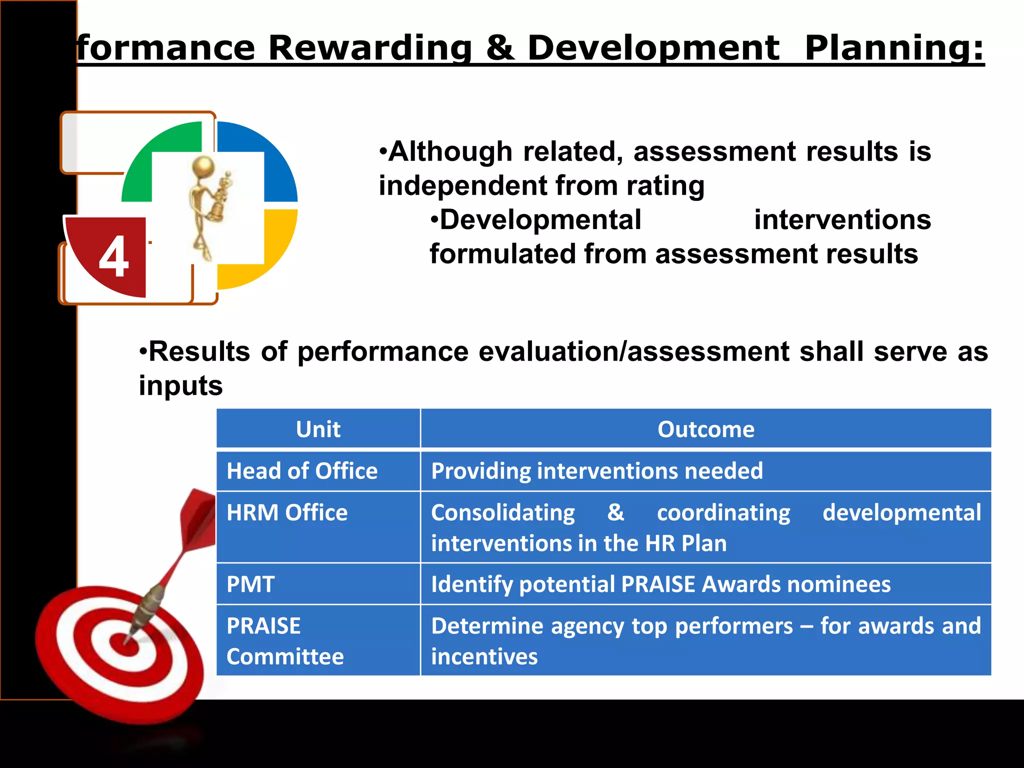Strategic Performance Management System | PPTX