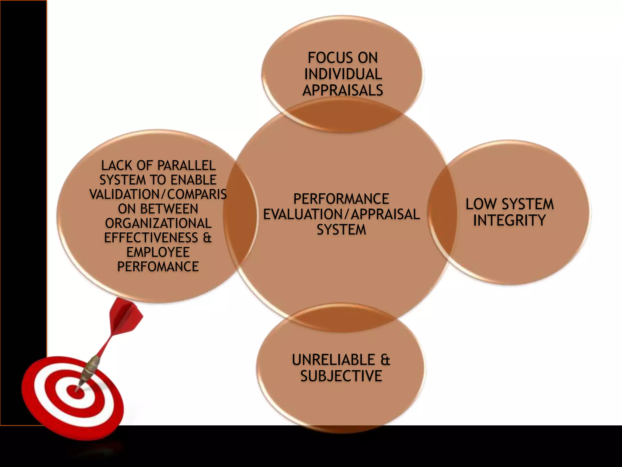 Strategic Performance Management System | PPTX