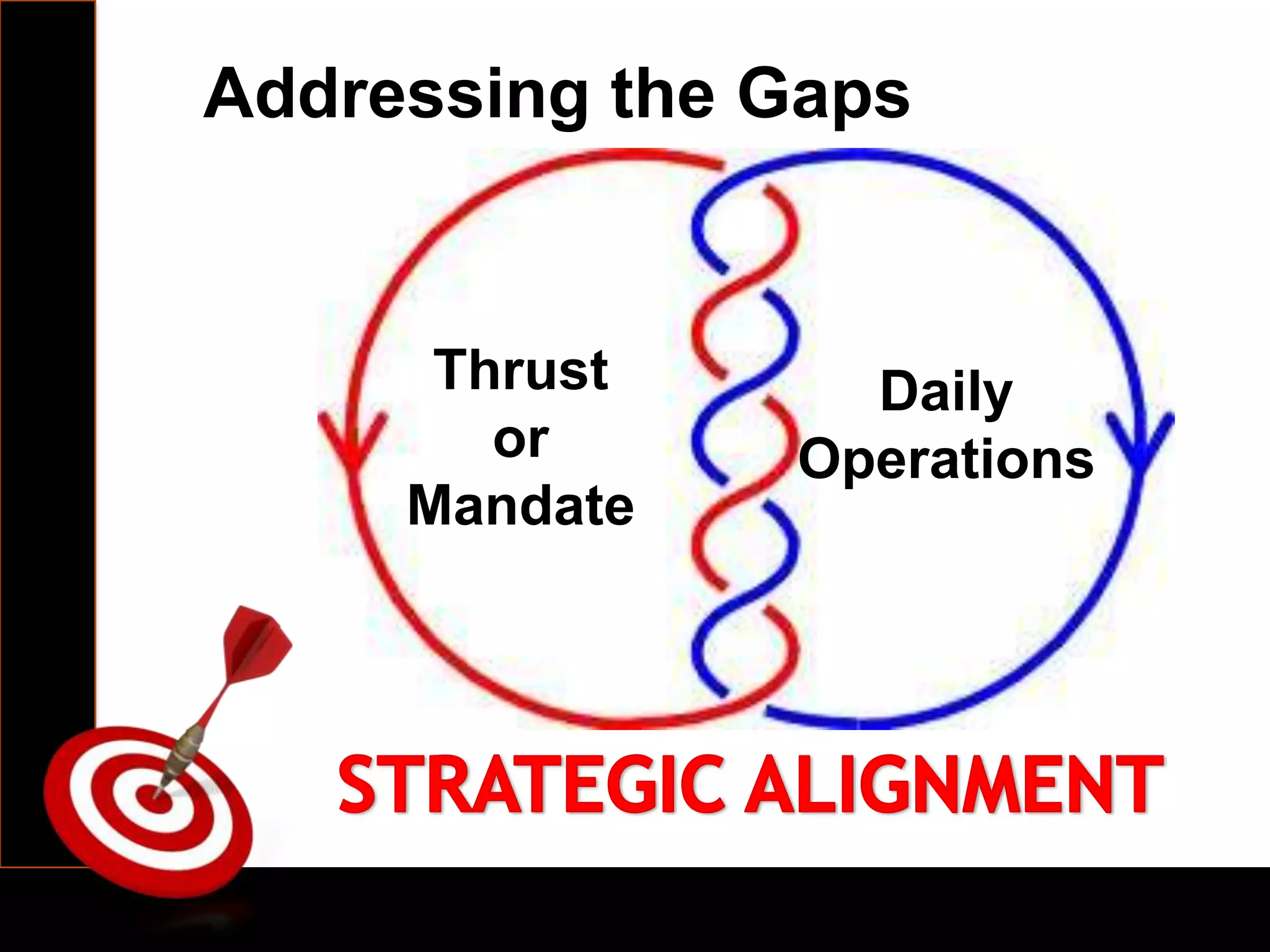 Strategic Performance Management System | PPTX