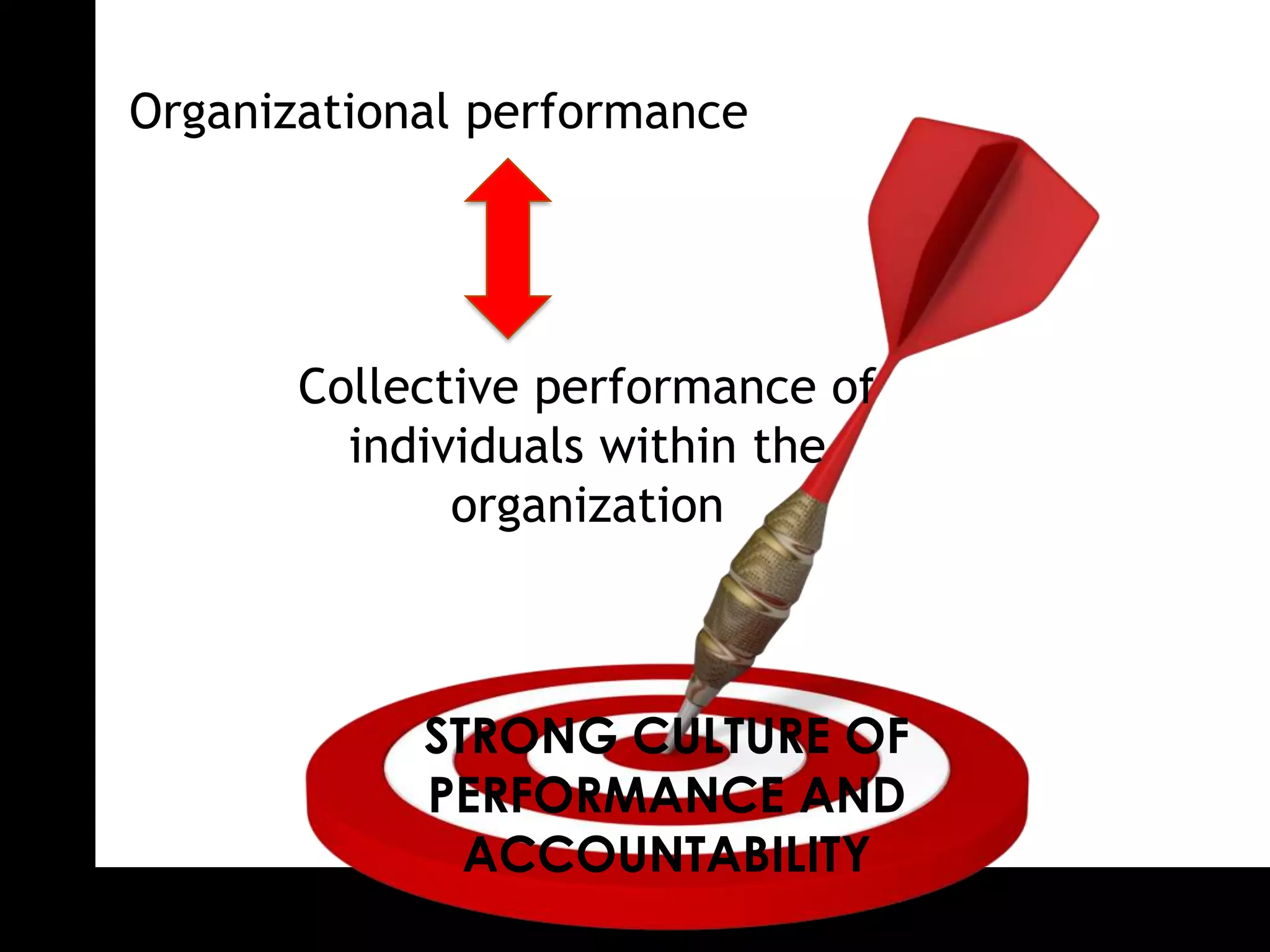 Strategic Performance Management System | PPTX