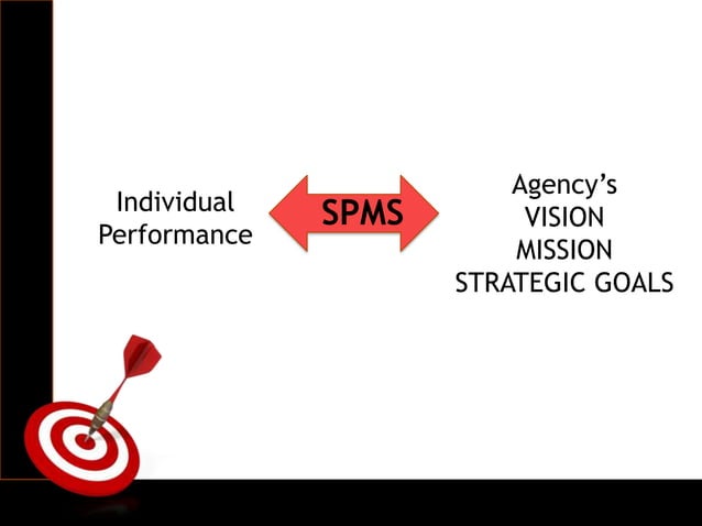 Strategic Performance Management System | PPTX
