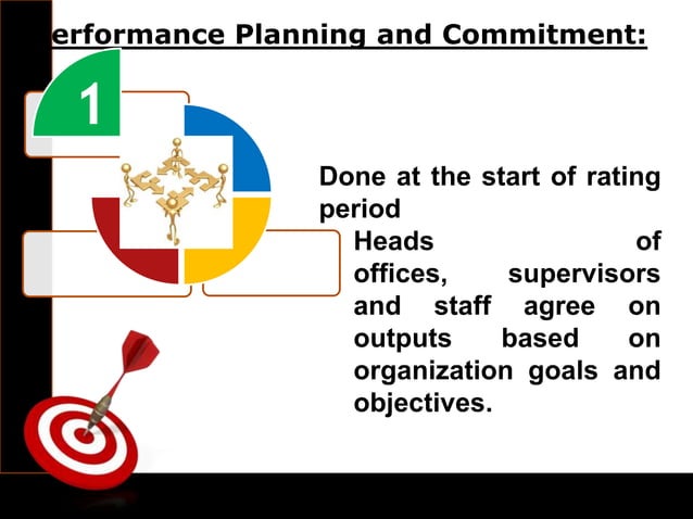 Strategic Performance Management System | PPTX