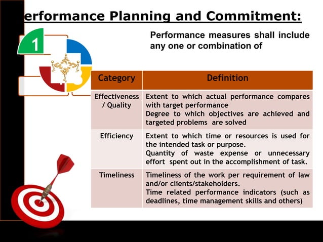 Strategic Performance Management System | PPTX