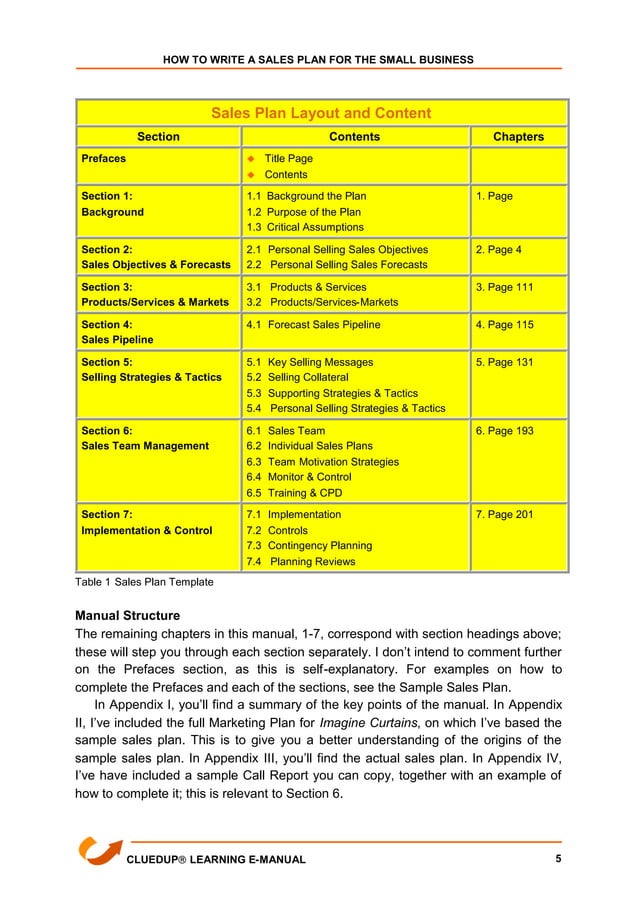 Spm sample chapters | PDF