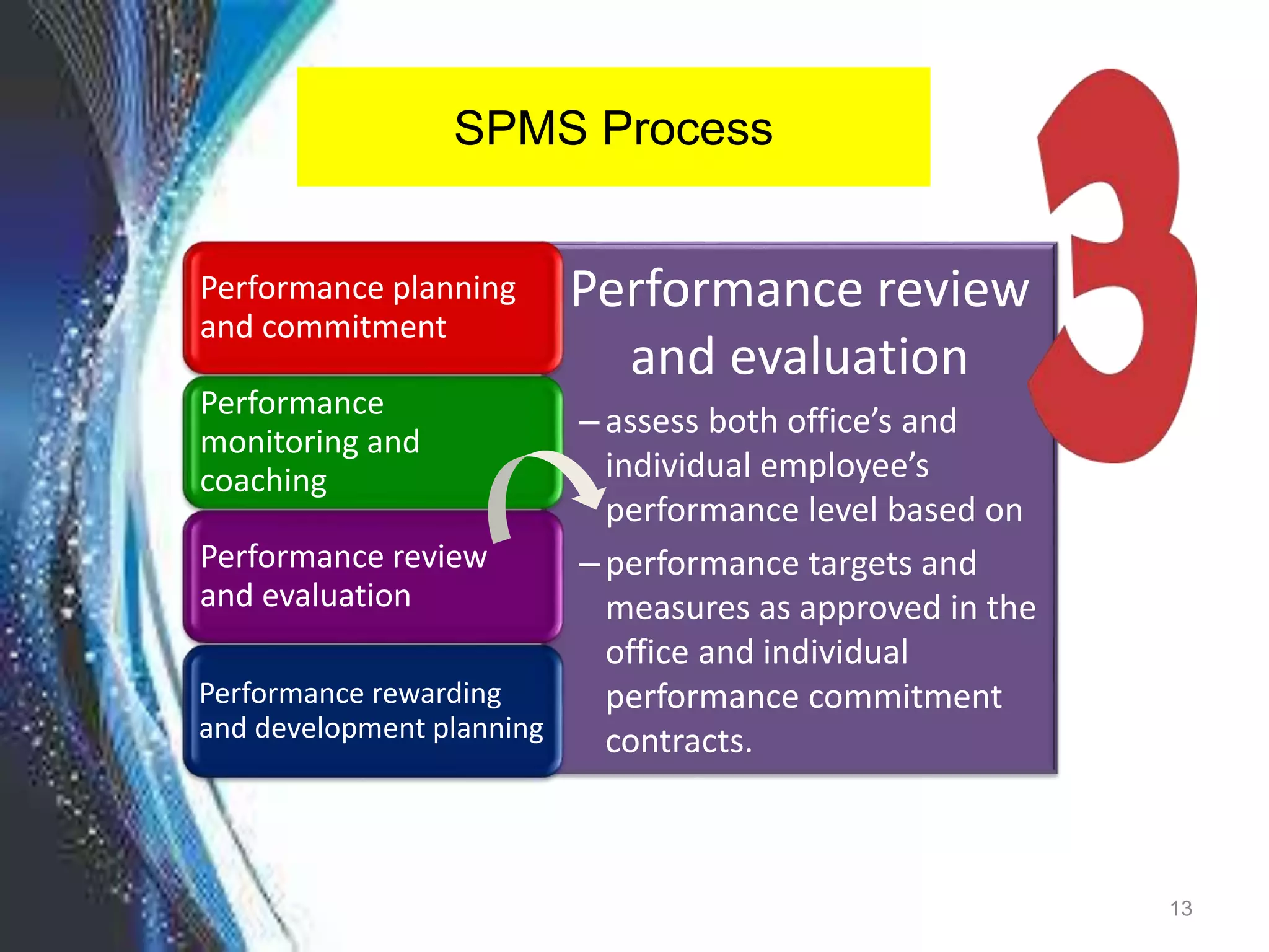 CDA Strategic Performance Management System Revised | PPT