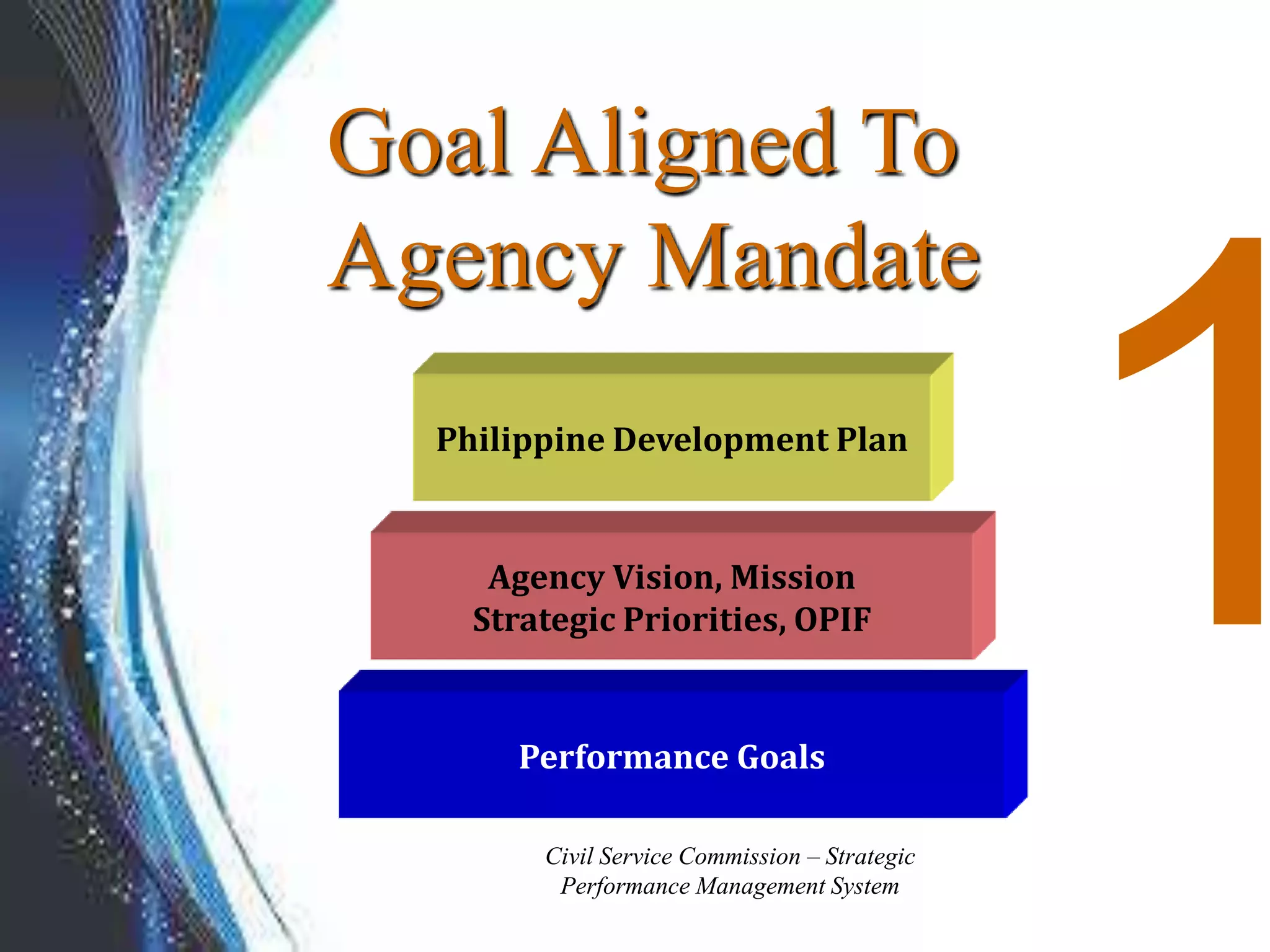 CDA Strategic Performance Management System Revised | PPT