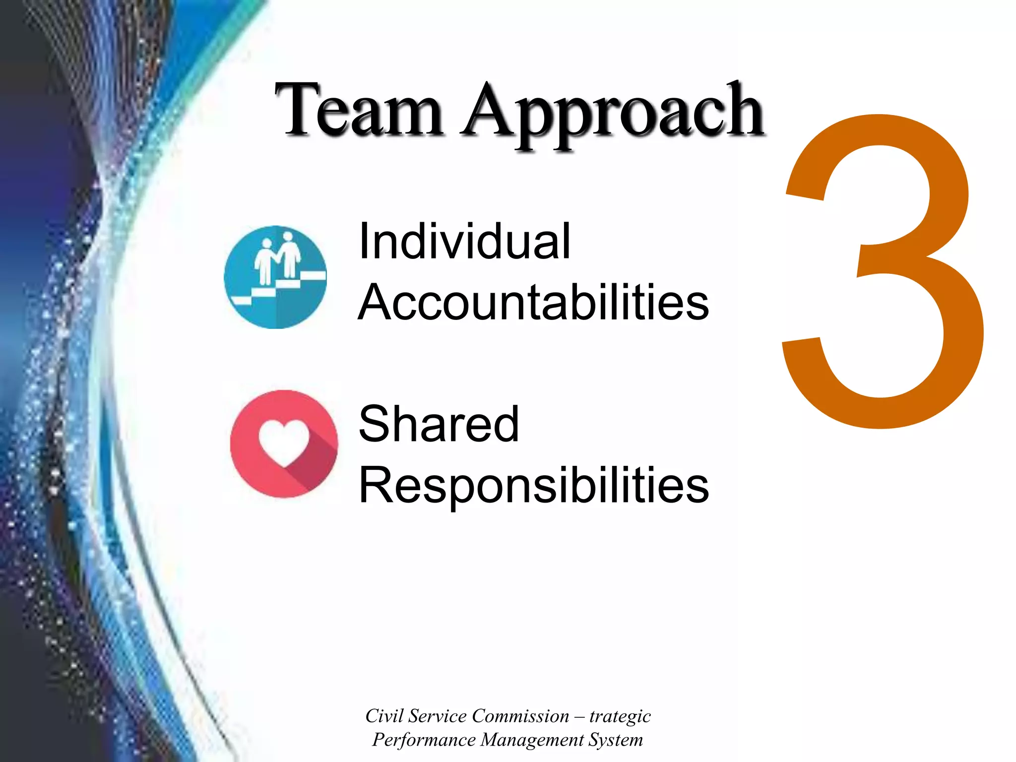 CDA Strategic Performance Management System Revised | PPT