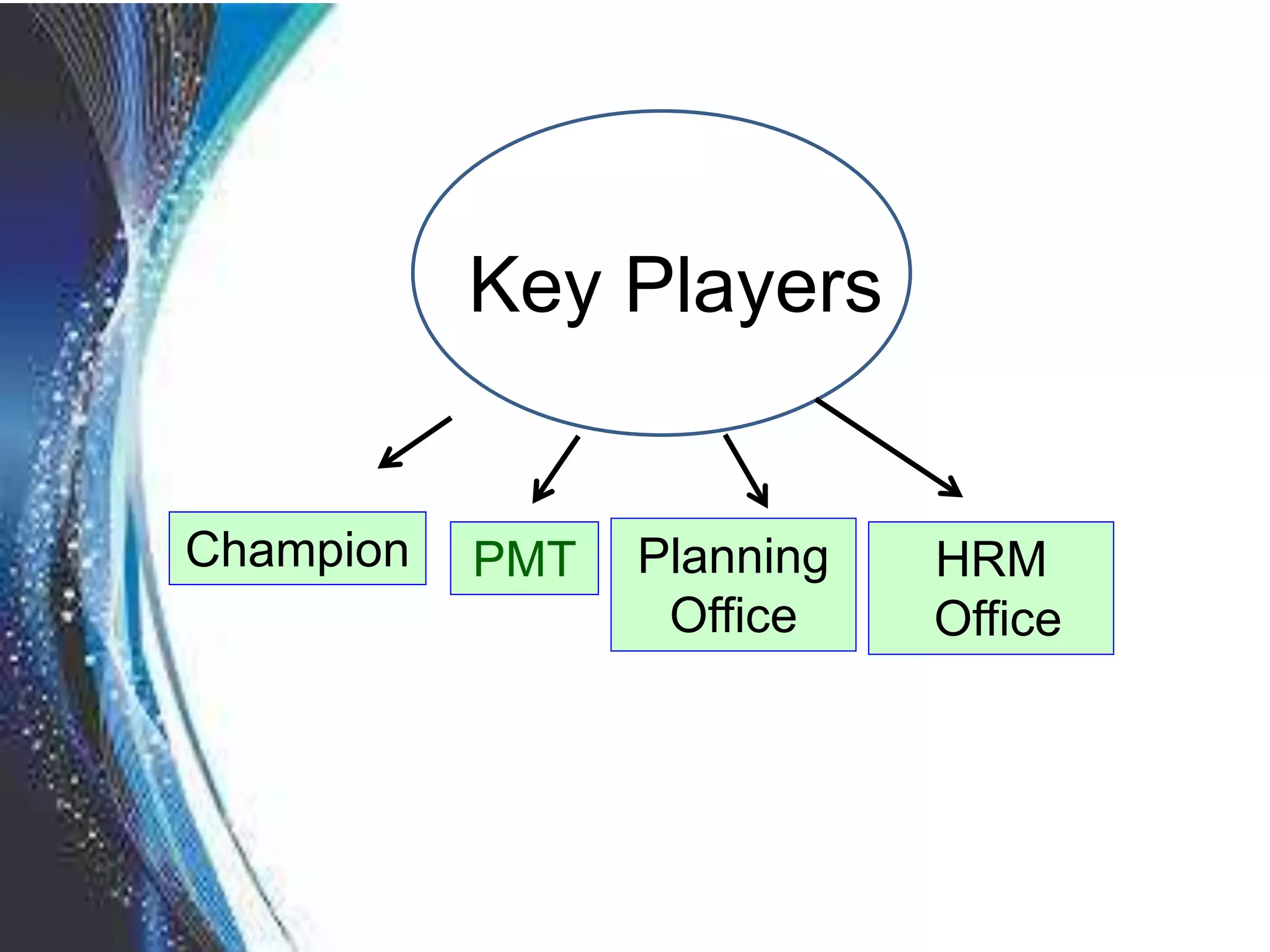 CDA Strategic Performance Management System Revised | PPT
