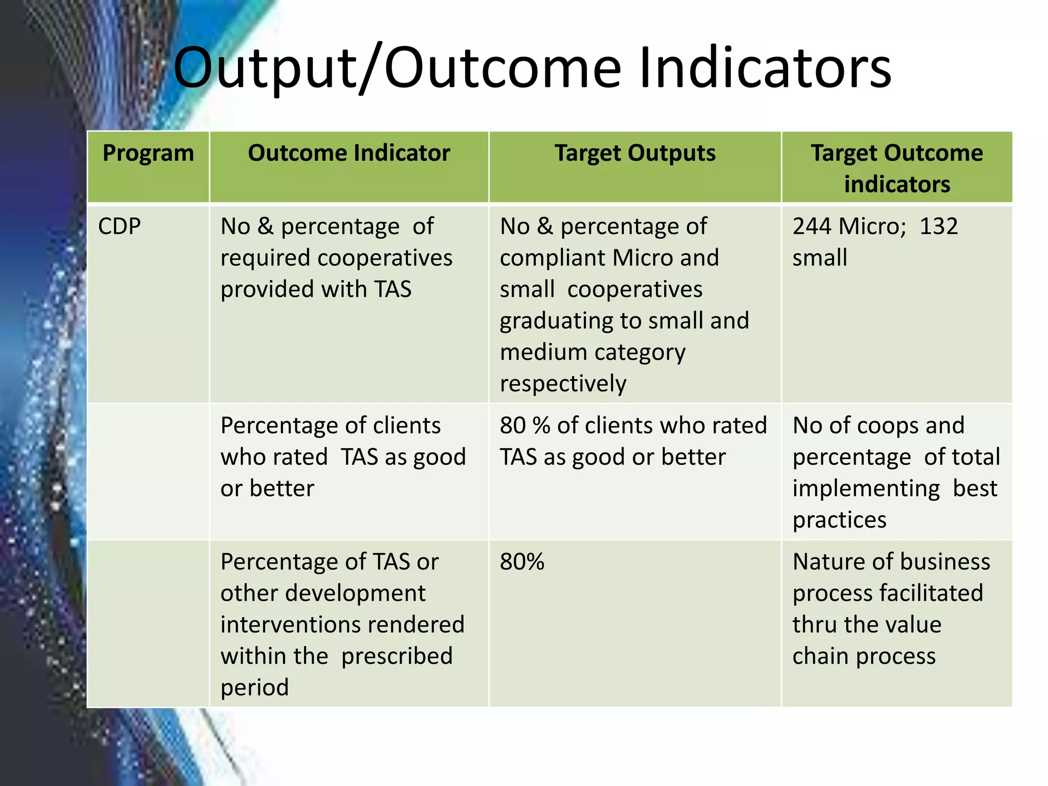 CDA Strategic Performance Management System Revised | PPT