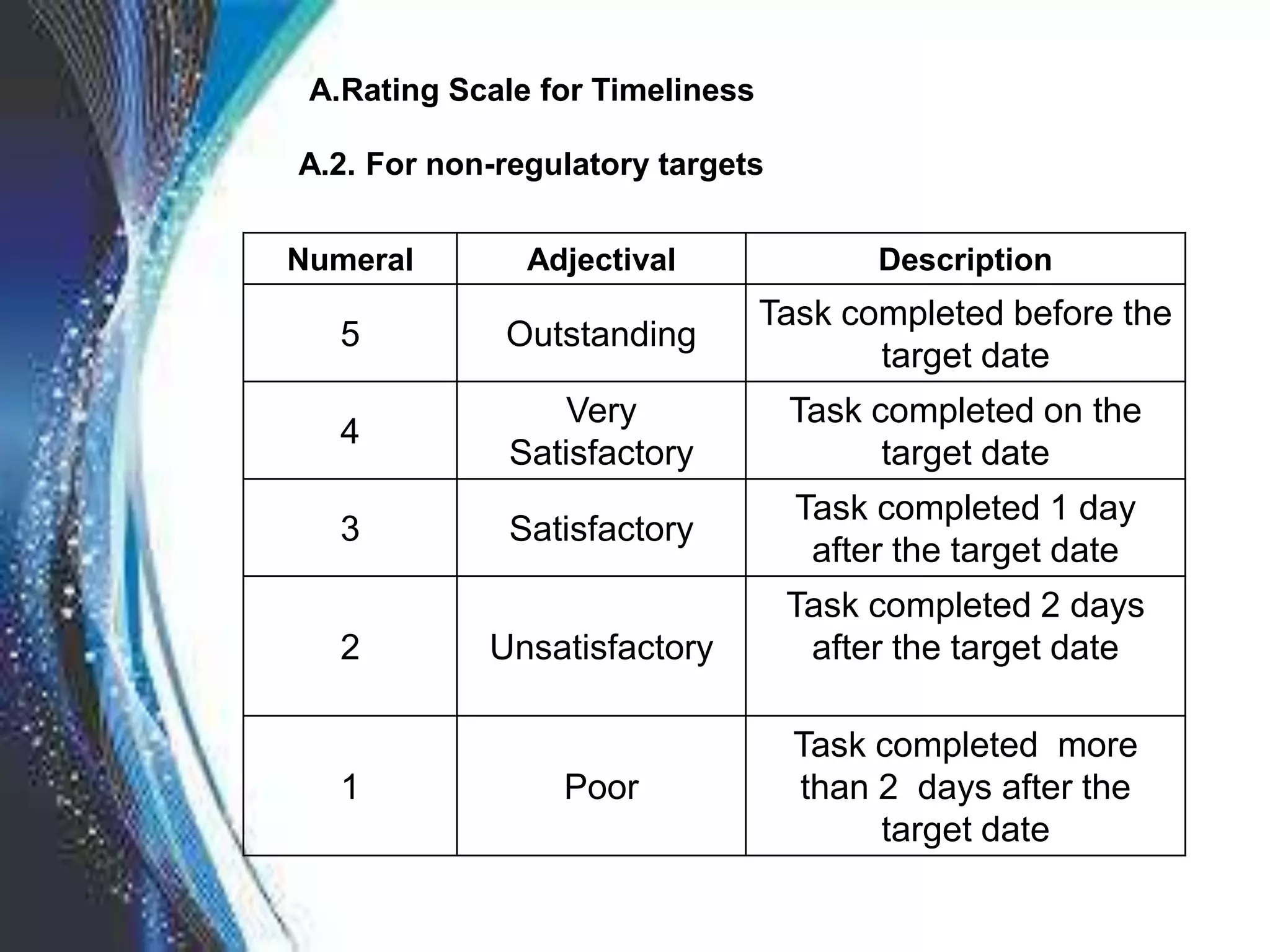 CDA Strategic Performance Management System Revised | PPT