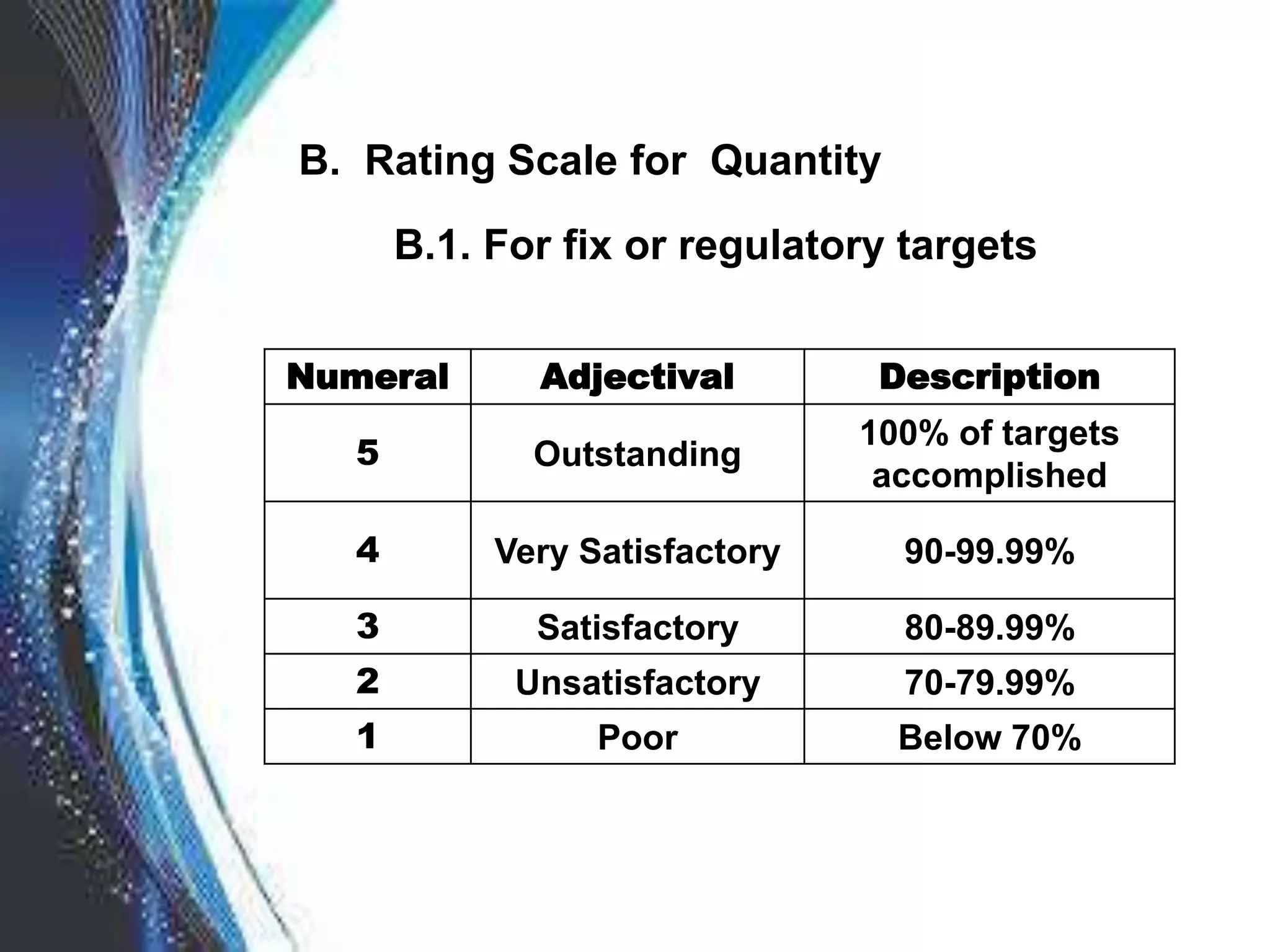 CDA Strategic Performance Management System Revised | PPT