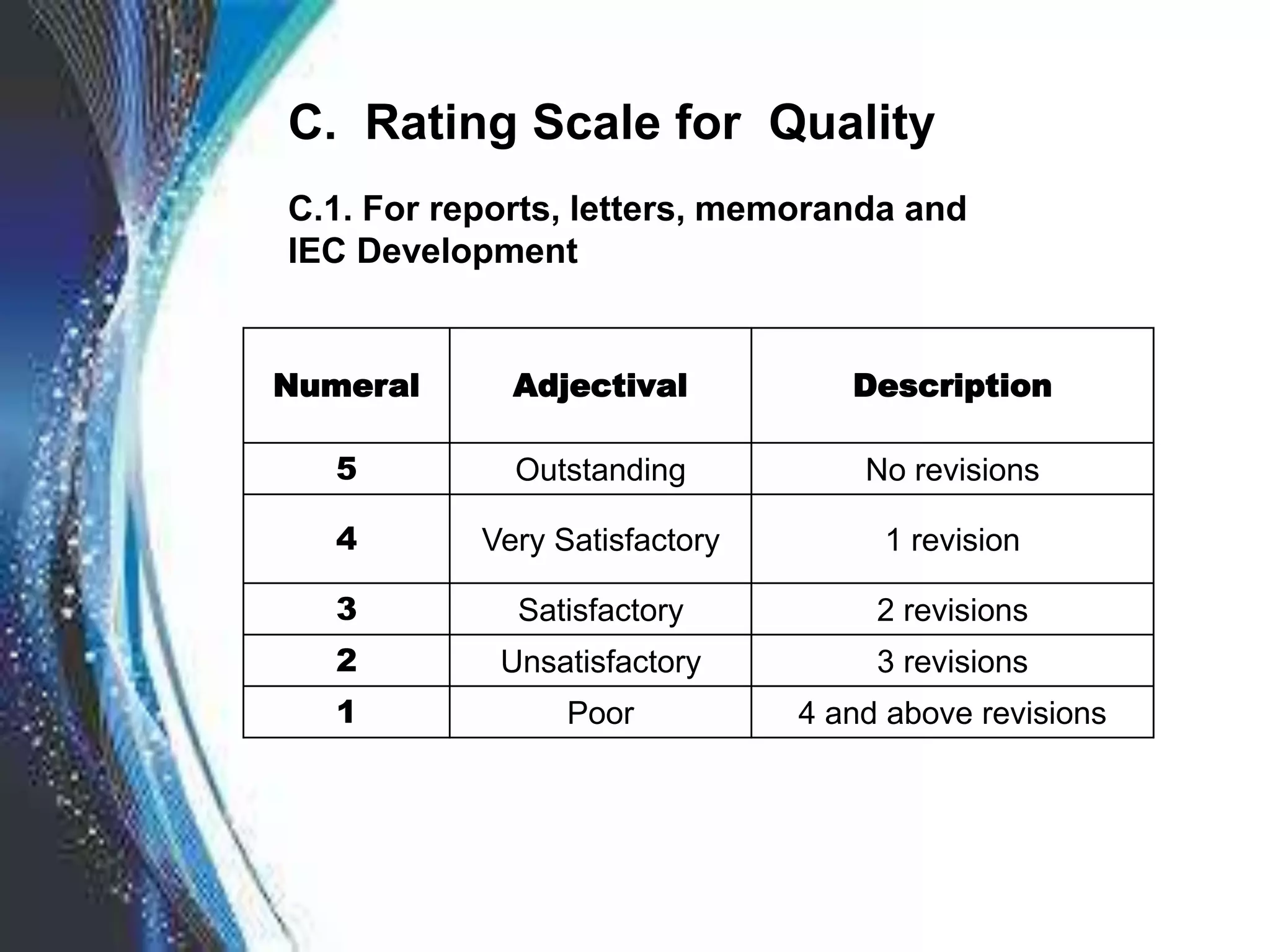 CDA Strategic Performance Management System Revised | PPT | Human ...