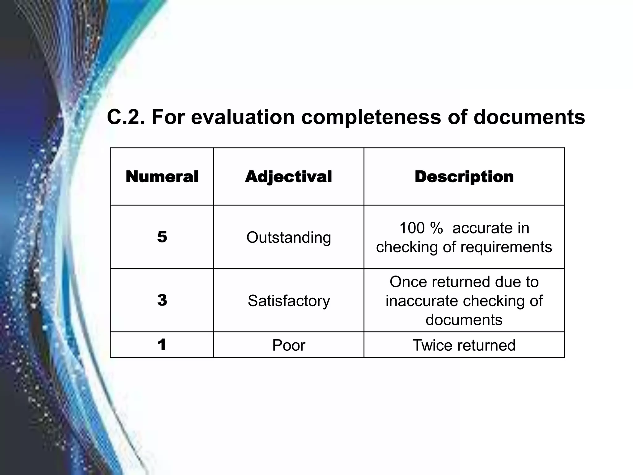 CDA Strategic Performance Management System Revised | PPT