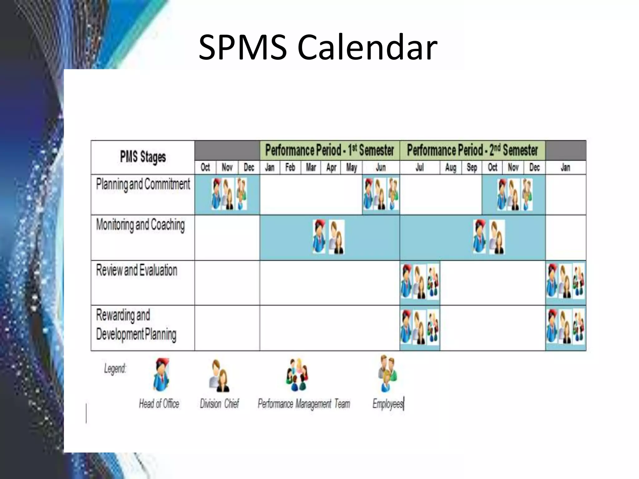 CDA Strategic Performance Management System Revised | PPT