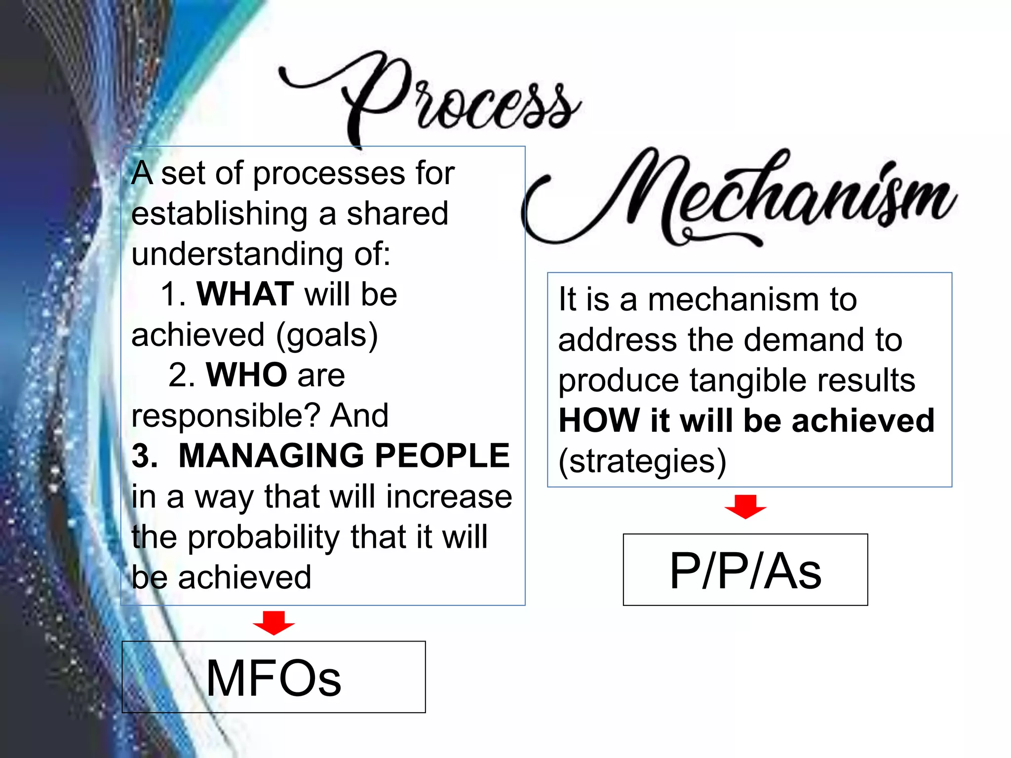 CDA Strategic Performance Management System Revised | PPT