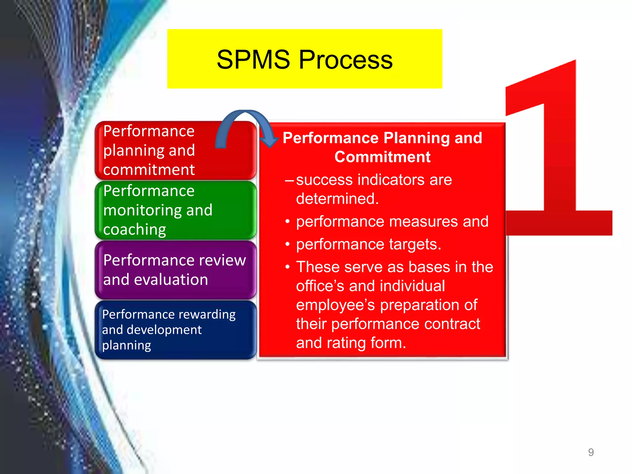 CDA Strategic Performance Management System Revised | PPT