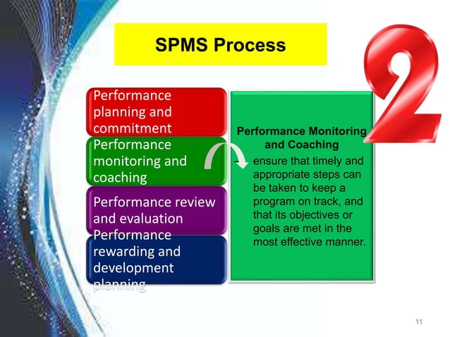 CDA Strategic Performance Management System Revised | PPT | Human ...