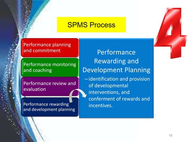 CDA Strategic Performance Management System Revised | PPT | Human ...