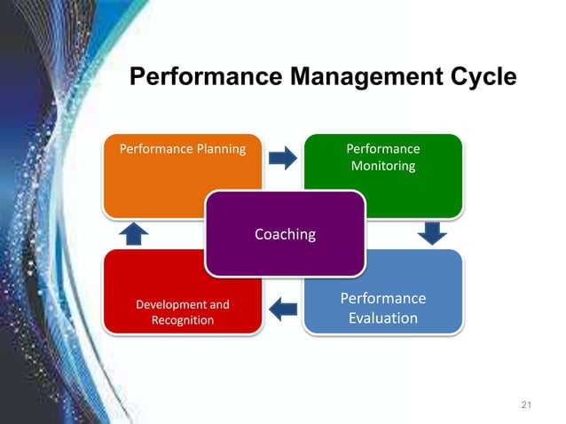 CDA Strategic Performance Management System Revised | PPT | Human ...