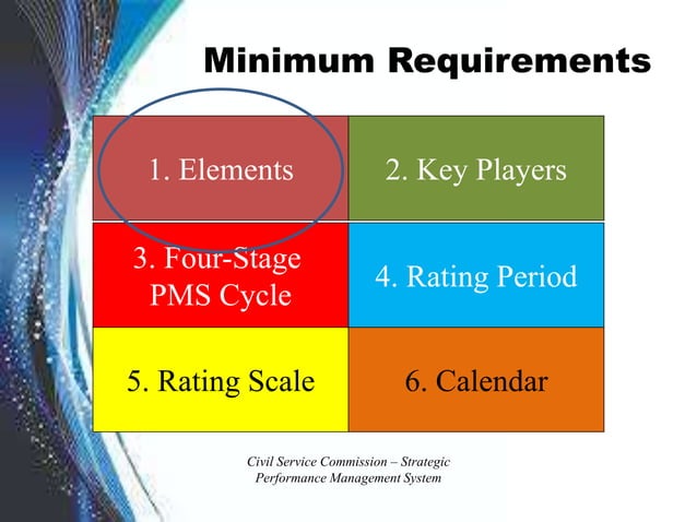 CDA Strategic Performance Management System Revised | PPT | Human ...